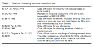 Truss rafter roof support: How risk from inherent building defects is ...